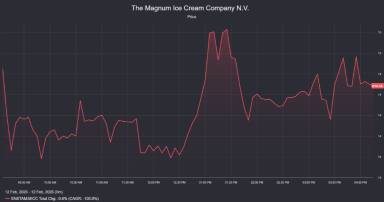 Magnum Ice Cream Company Full Year Results 2025